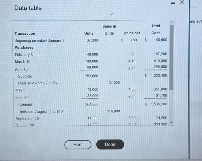 Solved Global imports provided the following information | Chegg.com