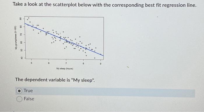 Solved Take a look at the scatterplot below with the | Chegg.com