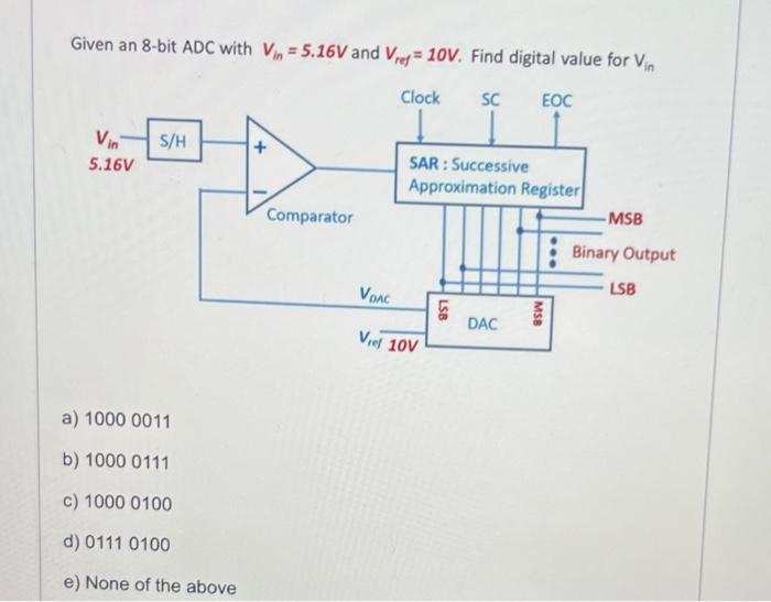 Solved OUTPUT ANALOG VOLTAGES 7/8 6/8 5/8 4/8 3/8 2/8 1/8 | Chegg.com