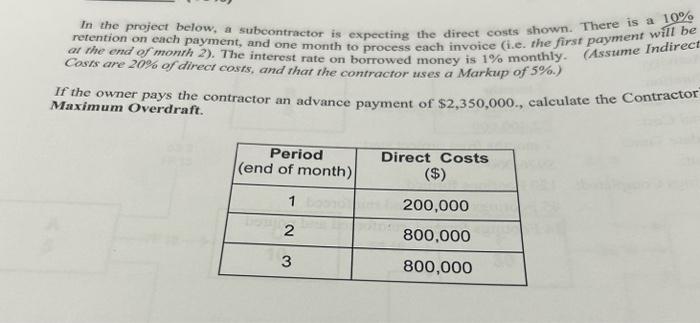 Solved In the project below, a subcontractor is expecting | Chegg.com