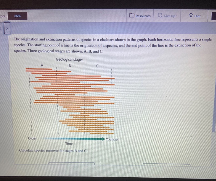 re: 86% Resources [ Give Up? Hint The origination and | Chegg.com