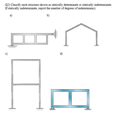 Solved Q2) Classify each structure shown as statically | Chegg.com