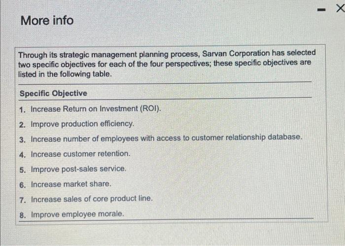 Solved Sarvan Corporation is preparing its balanced | Chegg.com