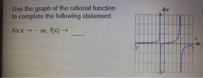 Solved Ay Use the graph of the rational function to complete | Chegg.com