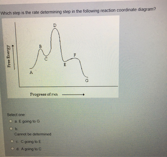 Solved Which step is the rate determining step in the | Chegg.com