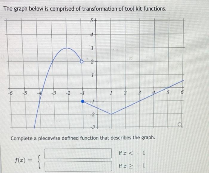 Solved The graph below is comprised of transformation of | Chegg.com