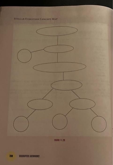 Solved Weft the following objects into their proper ovals or | Chegg.com