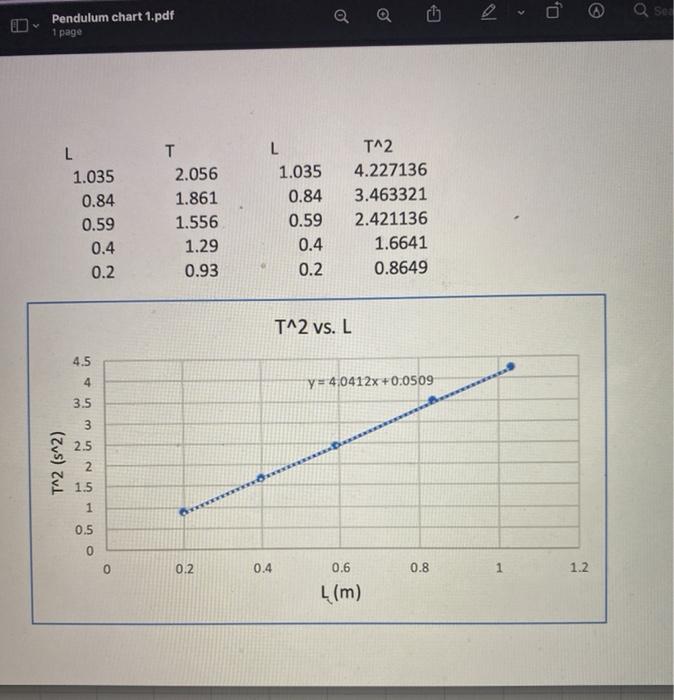 Solved (A) The Pendulum at Large Angles We will study the | Chegg.com