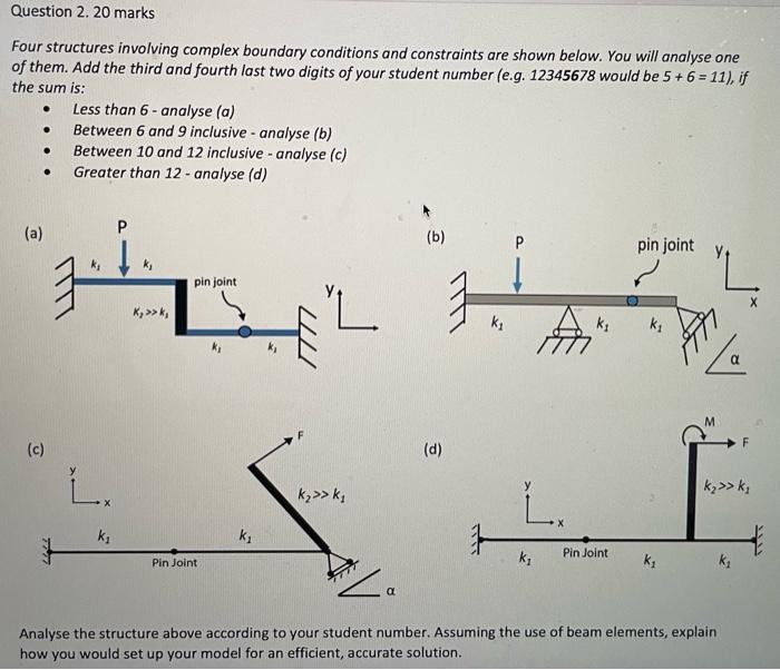 Solved Four structures involving complex boundary conditions | Chegg.com
