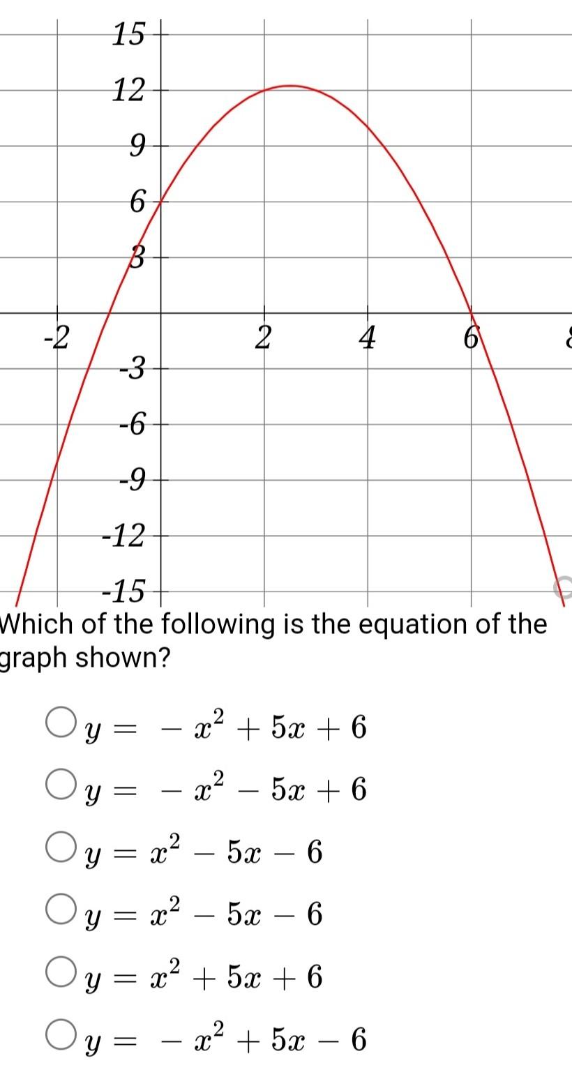 Solved 20 15 10 5 -8 -6 -4 -2 2 -5 -10 -15 -20 Which of the | Chegg.com