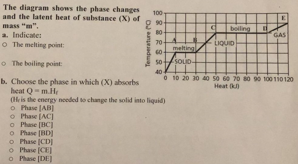 Solved The diagram shows the phase changes and the latent | Chegg.com