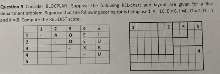 Solved Question-3 Consider BLOCPLAN. Suppose the following | Chegg.com