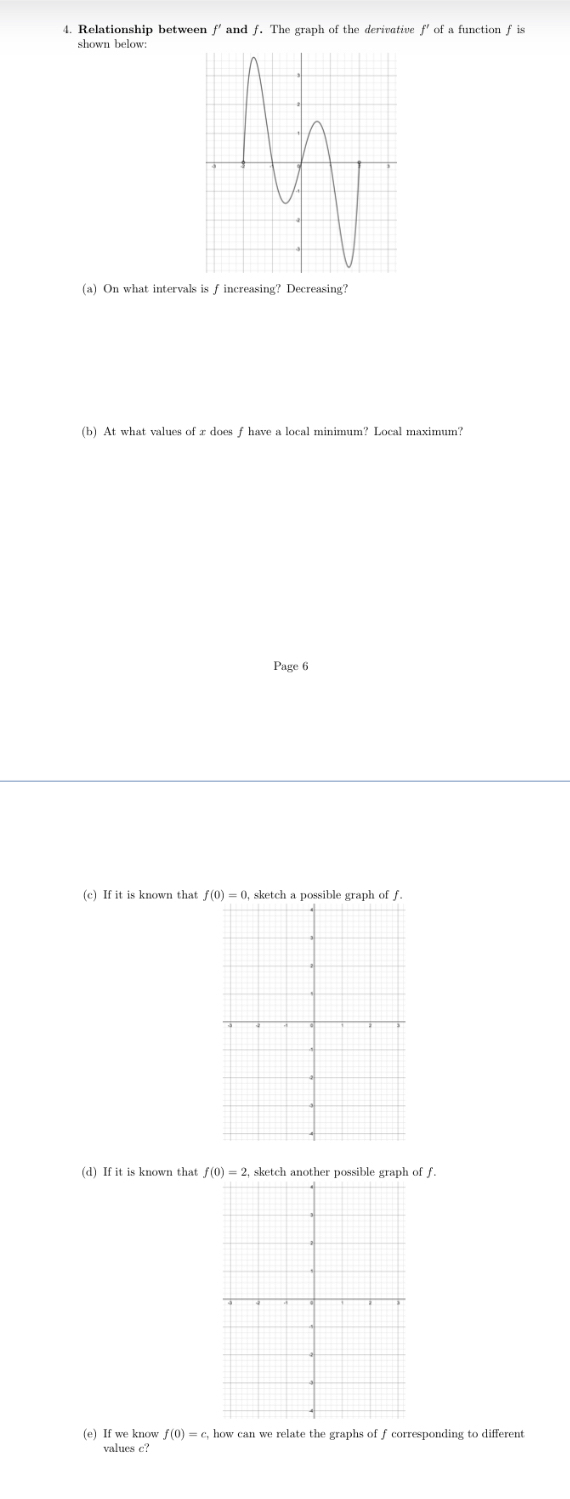 Solved Relationship between f' ﻿and f. ﻿The graph of the | Chegg.com
