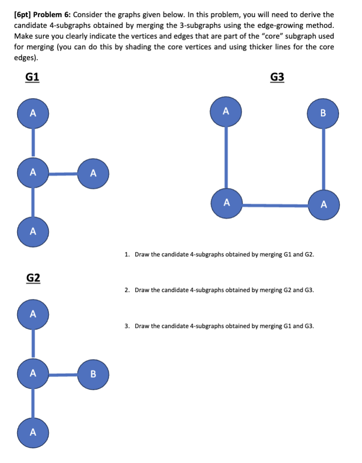 Solved [6pt] ﻿Problem 6: Consider the graphs given below. In | Chegg.com