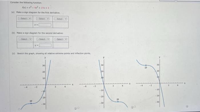 How To Draw Sign Diagram For Functions The Signum Function
