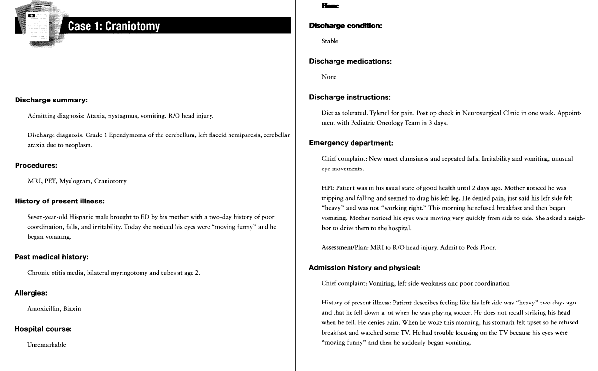 Solved Discharge summary: Admitting diagnosis: Ataxia, | Chegg.com