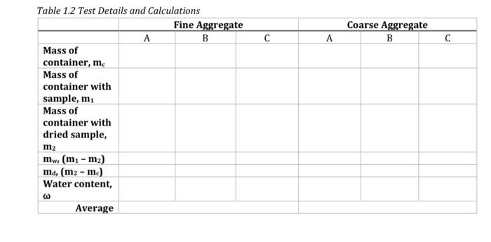 Table 1.1 Minimum Weight of Sample Aggregate Nominal | Chegg.com