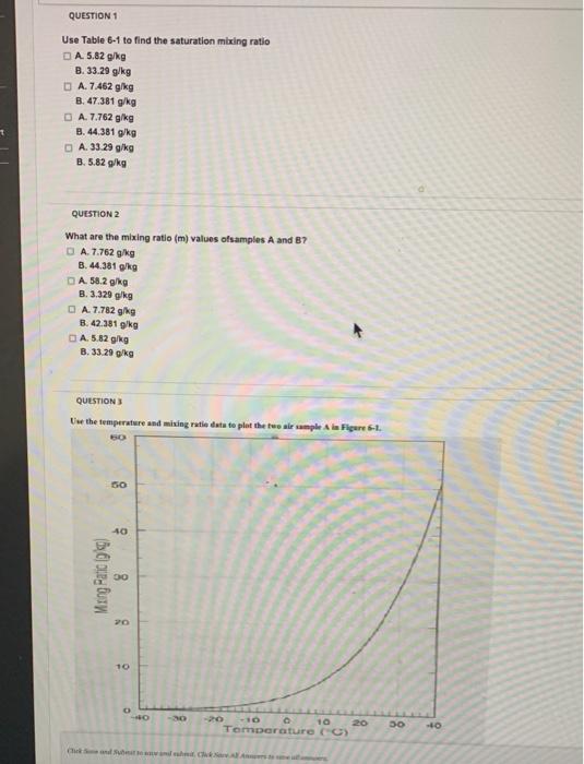 Solved Use Table 6-1 to find the saturation mixing ratio A. | Chegg.com Solved Use Table 6-1 to find the saturation mixing ratio A. | Chegg.com