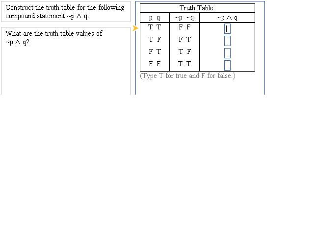 Solved Construct the truth table for the following compound | Chegg.com