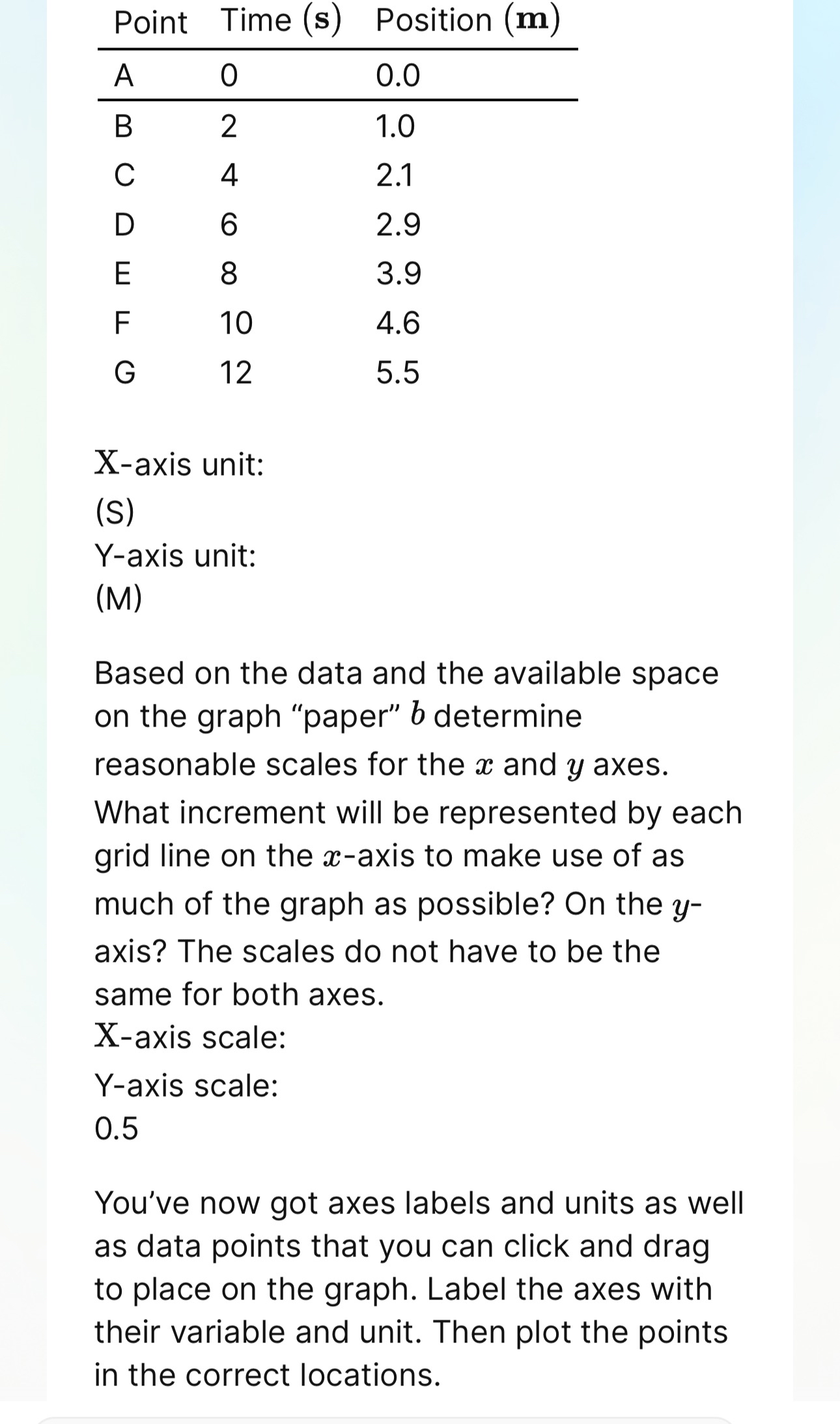 \table[[Point,Time (s),Position (m) | Chegg.com