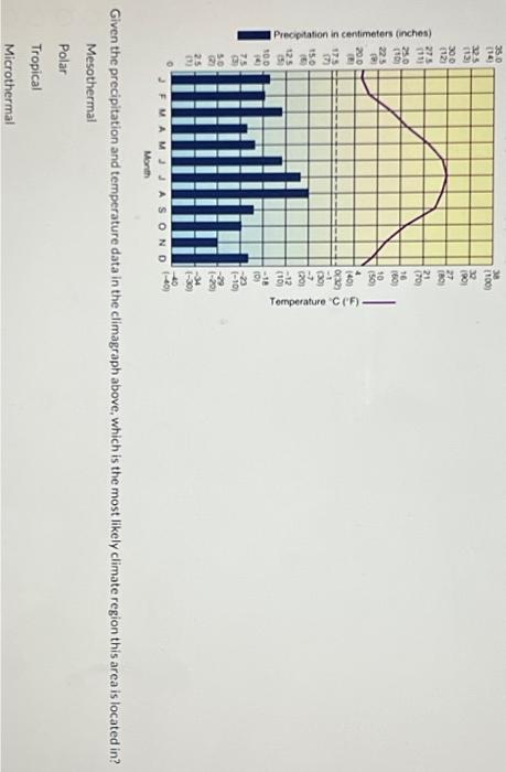 Solved Given the precipitation and temperature data in the | Chegg.com