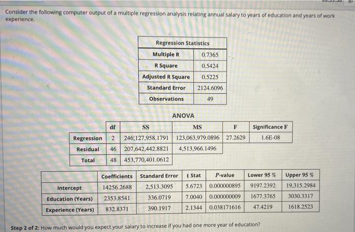 Solved Consider the following computer output of a multiple | Chegg.com