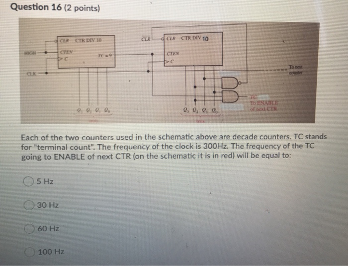 Solved Question 16 (2 points) CER CTR DIVO CLR CLR CTR DIV | Chegg.com