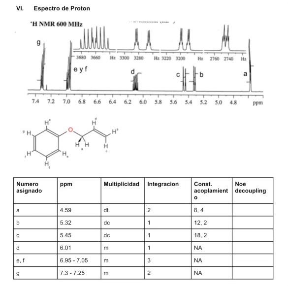 For Allyl Phenyl Ether C9h10o ﻿fix The Multiplicity