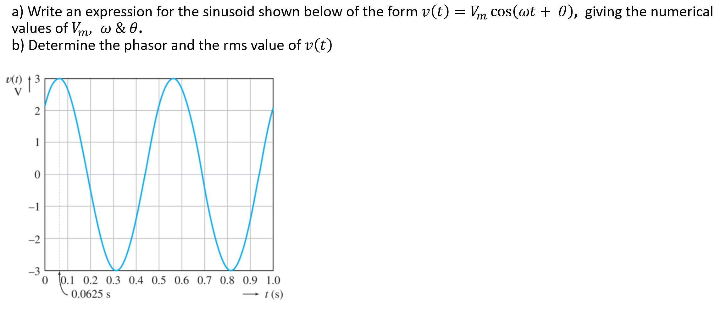 Solved Write an expression for the sinusoid shown below of | Chegg.com