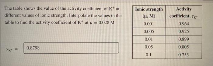 Solved The table shows the value of the activity coefficient | Chegg.com