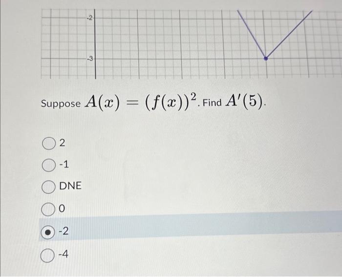 Solved Consider the function f(x) given by the graph below | Chegg.com