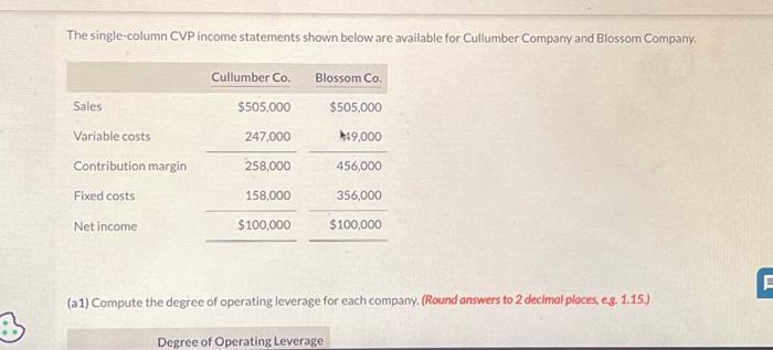 Solved The single-column CVP income statements shown below | Chegg.com