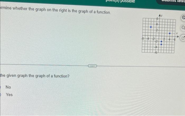 Solved rmine whether the graph on the right is the graph of | Chegg.com