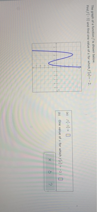 Solved The Graph Of A Functionſ Is Shown Below Find 3