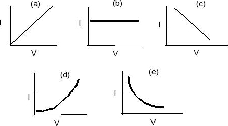 Solved For a circuit with constant resistance, which graph | Chegg.com