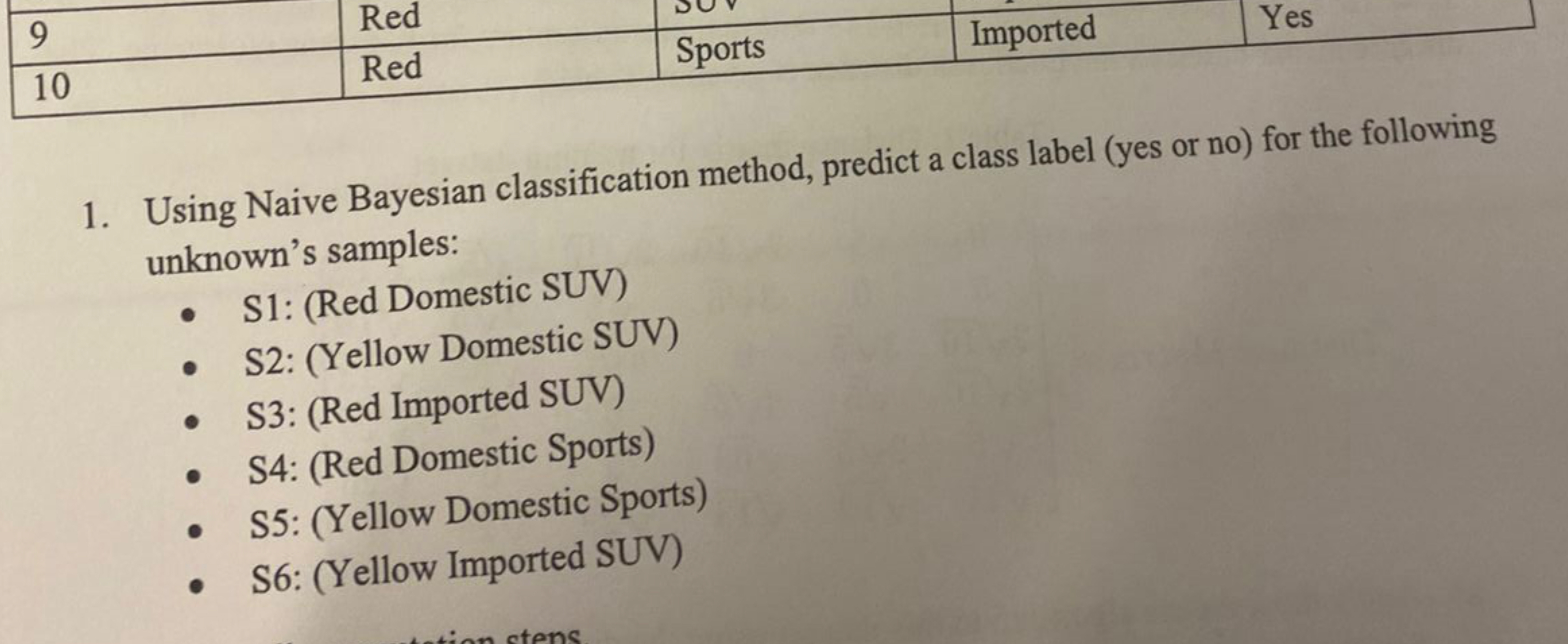 Solved Using Naive Bayesian classification method, predict a | Chegg.com