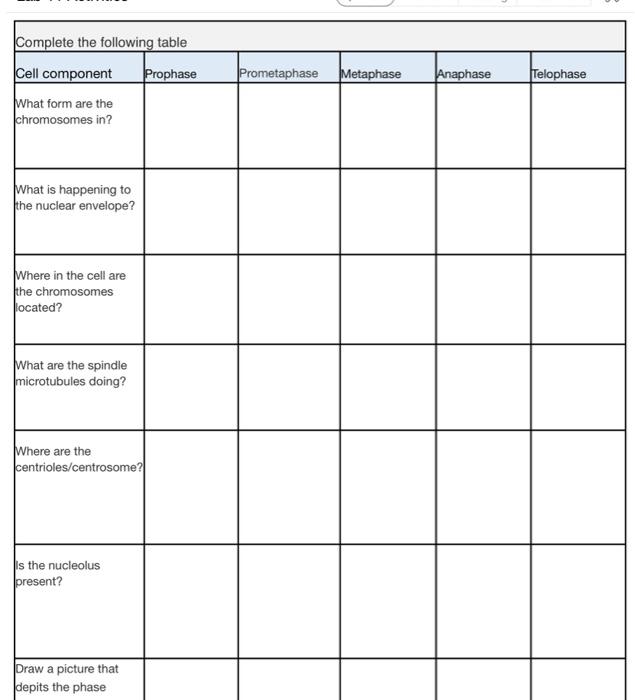 Solved Complete the following table | Chegg.com