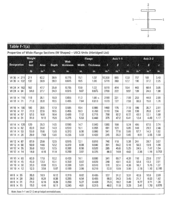 Solved Design the most economical W section for the beam | Chegg.com