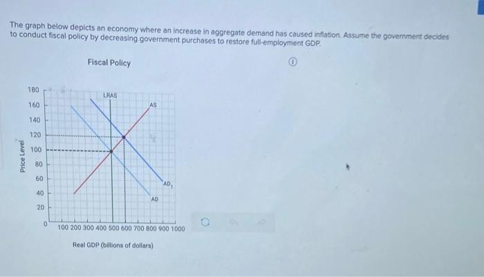 Solved The graph below depicts an economy where an increase | Chegg.com