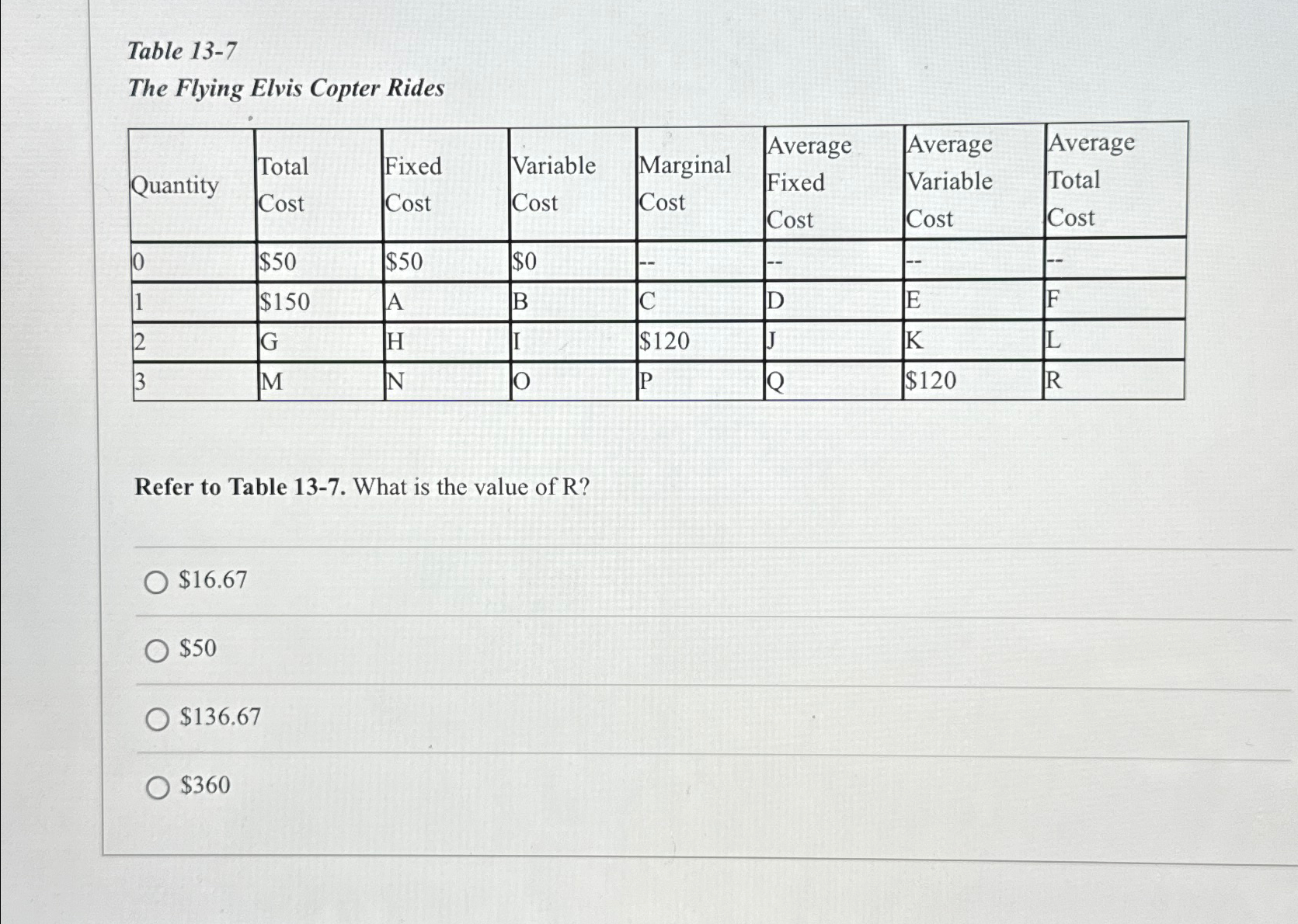 Solved Table 13-7The Flying Elvis Copter | Chegg.com