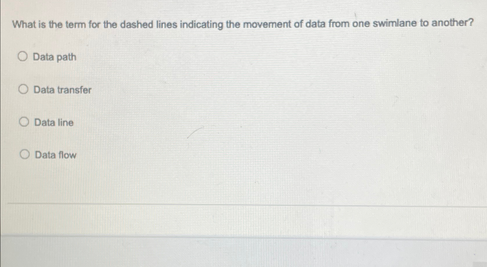 Solved What is the term for the dashed lines indicating the | Chegg.com