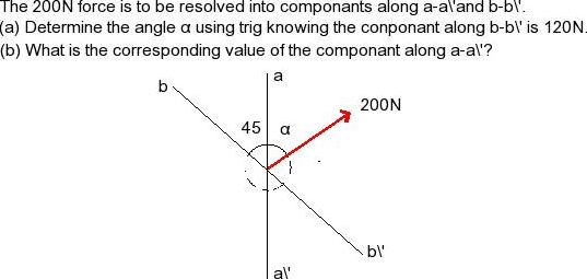 Solved The 200N force is to be resolved into components | Chegg.com