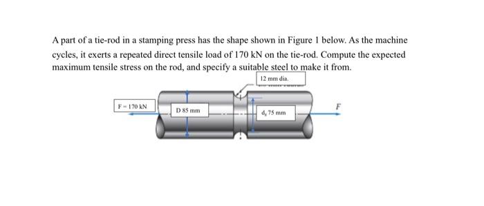 Solved A part of a tie-rod in a stamping press has the shape | Chegg.com