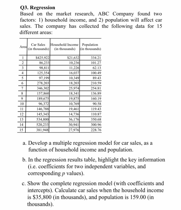Solved Q3. Regression Based on the market research, ABC | Chegg.com
