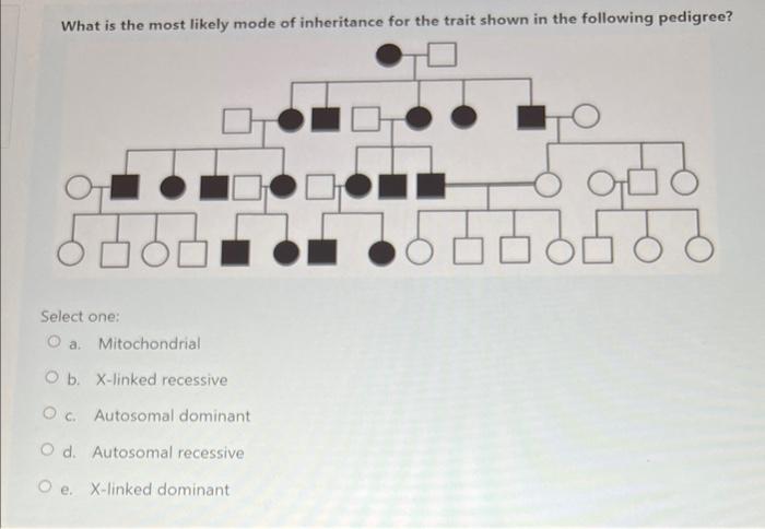 Solved What is the most likely mode of inheritance for the | Chegg.com
