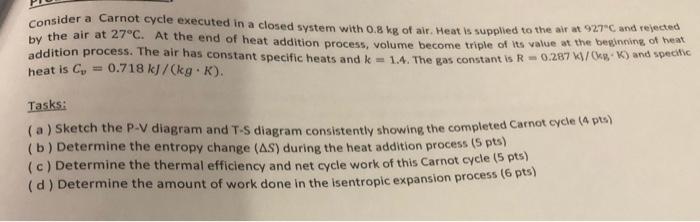 Solved Consider a Carnot cycle executed in a closed system | Chegg.com