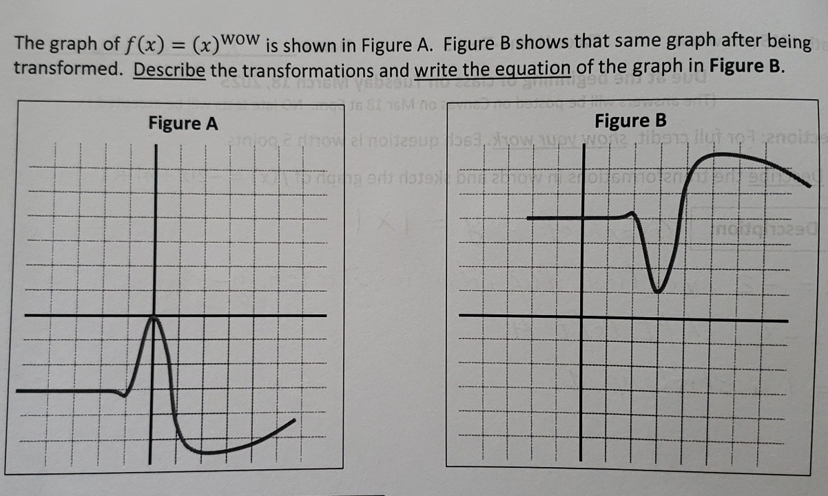 Solved The graph of f(x)=(x)wow ﻿is shown in Figure A. | Chegg.com