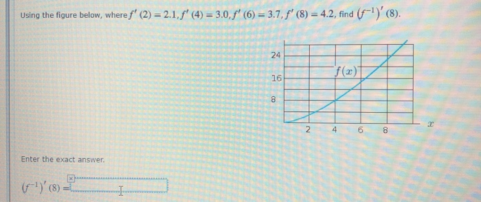 Solved 3.7, f' (8) 4.2, find (f) (8) Using the figure below, | Chegg.com