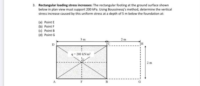 Solved 3. Rectangular loading stress increases: The | Chegg.com