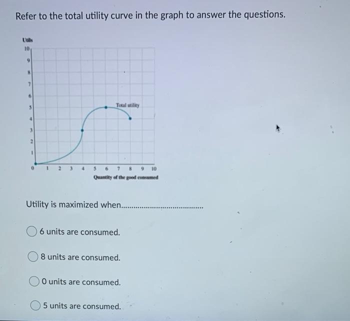 Solved Refer to the total utility curve in the graph to | Chegg.com